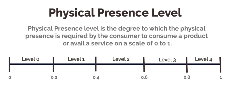 COVID 19 Business Framework — Quantifying Psychological Shift | by ...