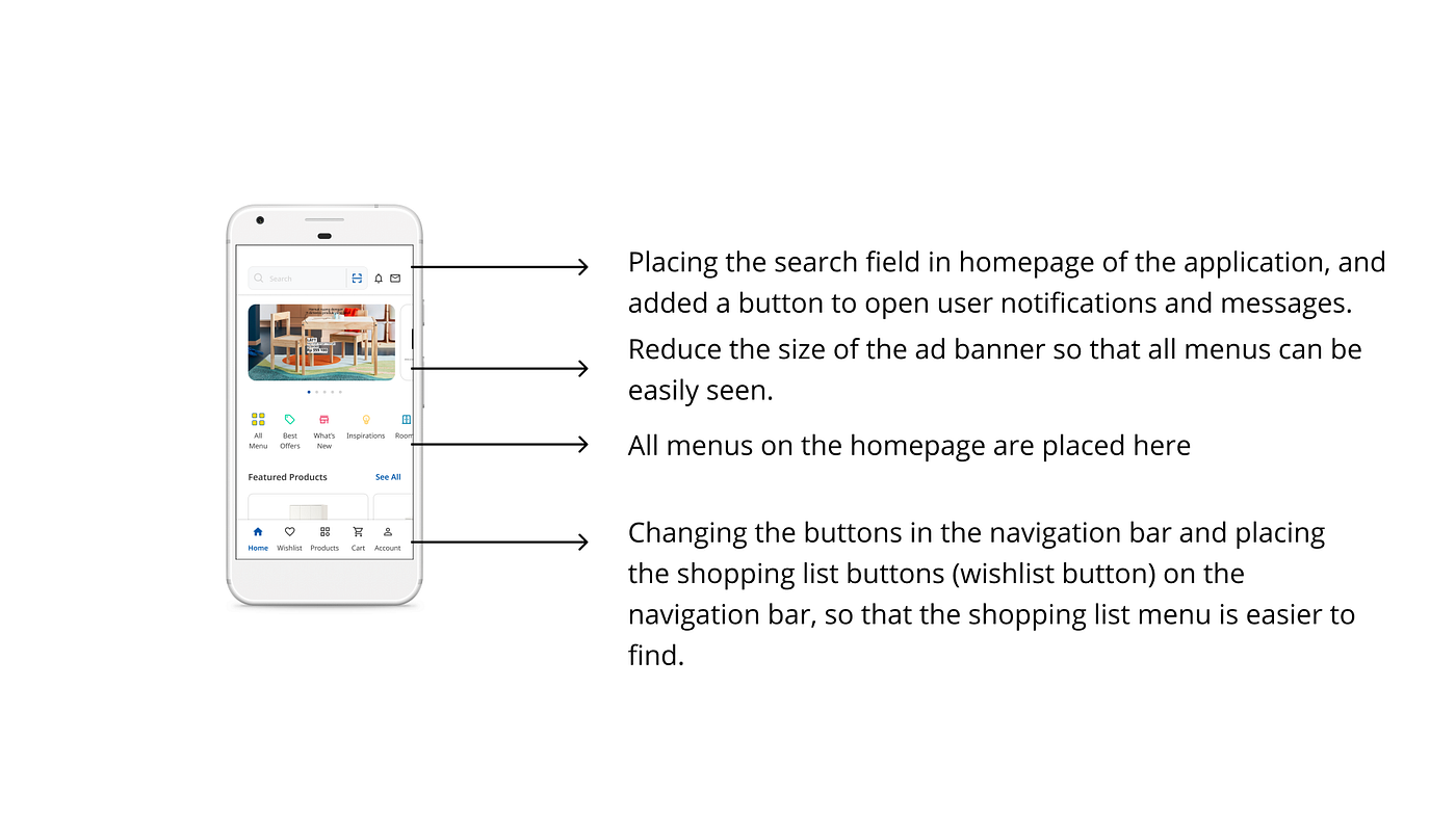 UI/UX Case Study — IKEA Application Redesign | by Rezza Ananda Yoanko ...