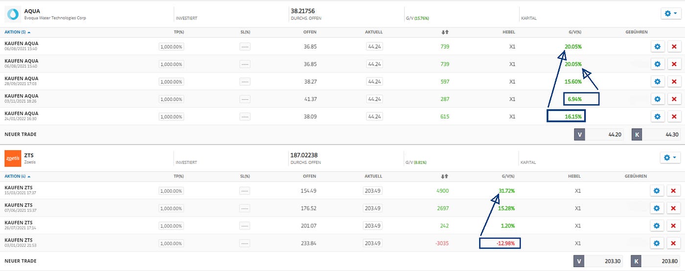 Aktien, FIFO & CopyTrading. Chance und Segen oder Fluch von FIFO… | by ...