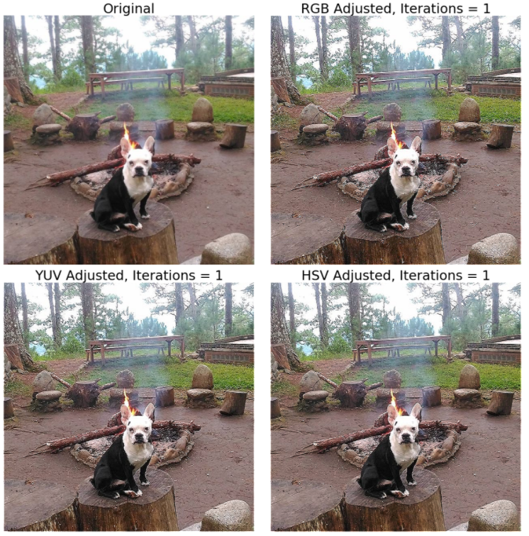 Image Processing With Python — Blurring And Sharpening For Beginners By Tonichi Edeza