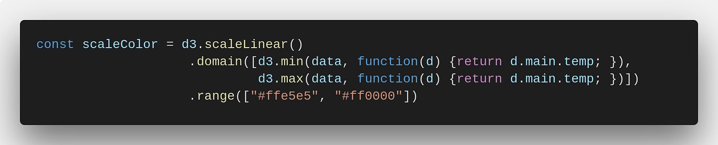 D3 in a simple real-life example. In the last few days, I have been ...