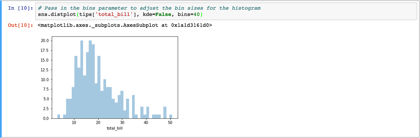 Day (2) — DS — How to use Seaborn for Distribution Plots | by Keith ...