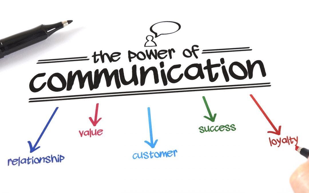 Communication What Is Communication Why It Is By Muhammad Soban communication-what-is-communication-why-it-is-by-muhammad-soban