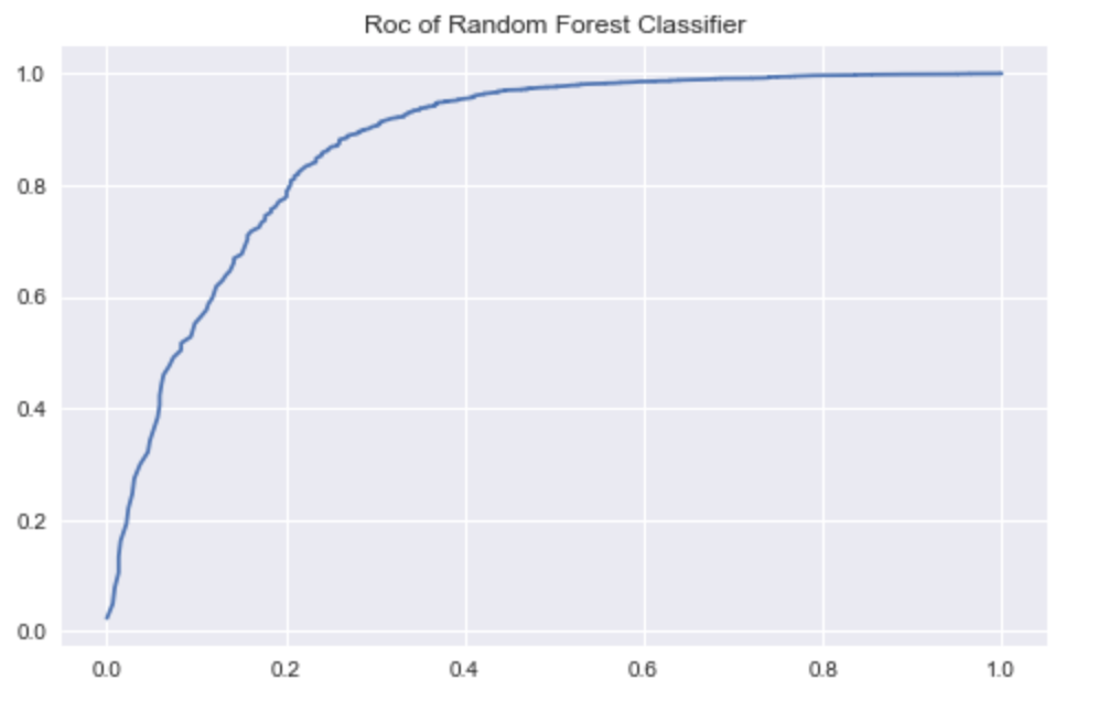 Kaggle Amazon Report. 1.What dataset did you analyze? The… | by Li Zhu ...