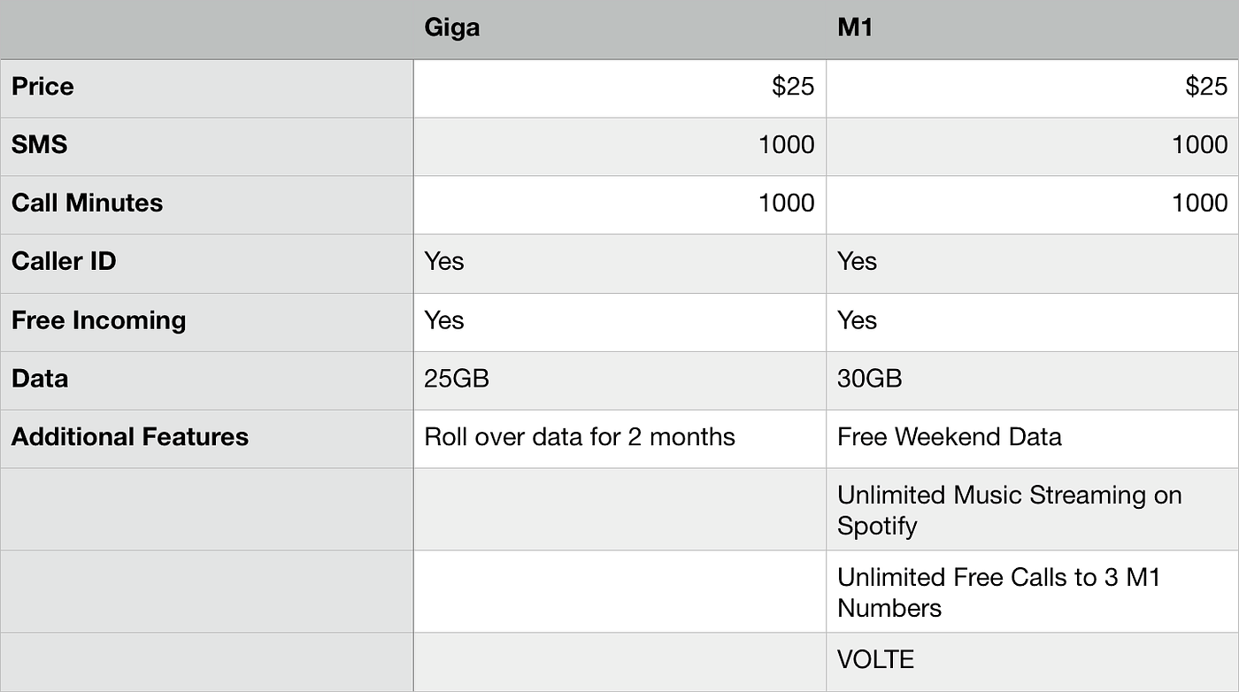 Giga Comparison: But M1. Giga came out swinging only 3 weeks ago… | by ...