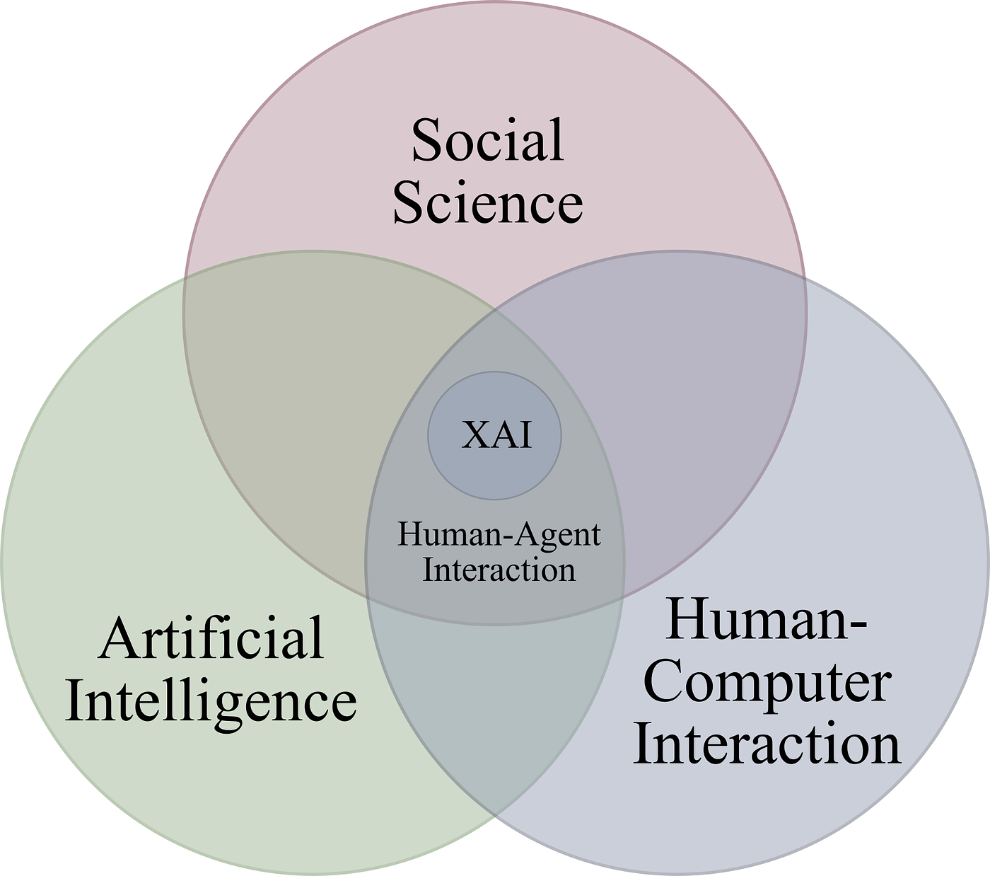The Philosophy behind AI Explainability | by Gatha Varma | Geek Culture ...