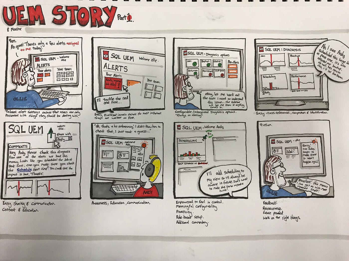 Using comic strips and storyboards to test your UX concepts | by Chris ...