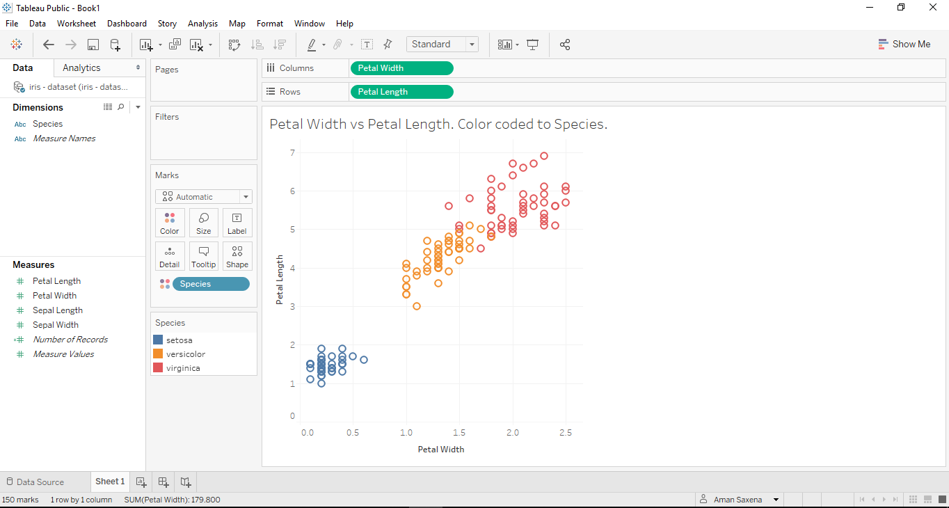 Baby Steps Into Tableau: Visualizing Iris Data Set | by Aman Saxena ...