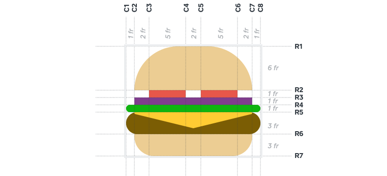 CSS Grid Burger. I was recently reminded of a short… | by Dora Chan ...