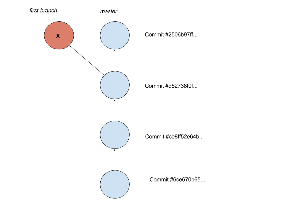 A Guide to Single Branch Development with Git | by Vincent@sheepsneck ...