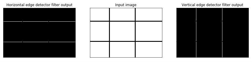 How to test hand engineered filter for convolution | by Prakash ...