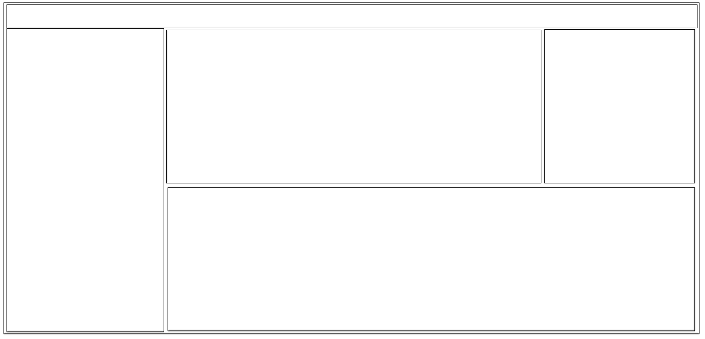 CSS — Grid Layout. Basic CSS Grid Layout | by nathan | Medium