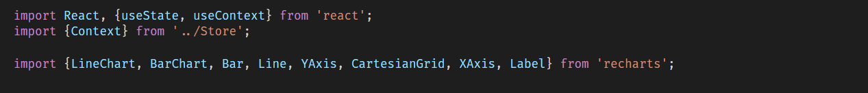 React The Basics Of Data Visualization Using Recharts By Martin Crabtree Medium