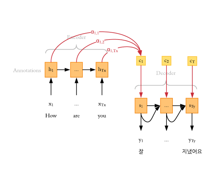 Understanding Attention Mechanism: Natural Language Processing | by ... Understanding Attention Mechanism: Natural Language Processing | by ...