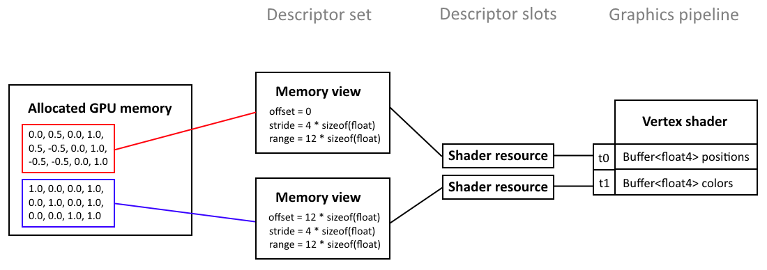 Implementing Hello Triangle with Mantle | by Alexander Overvoorde | Medium