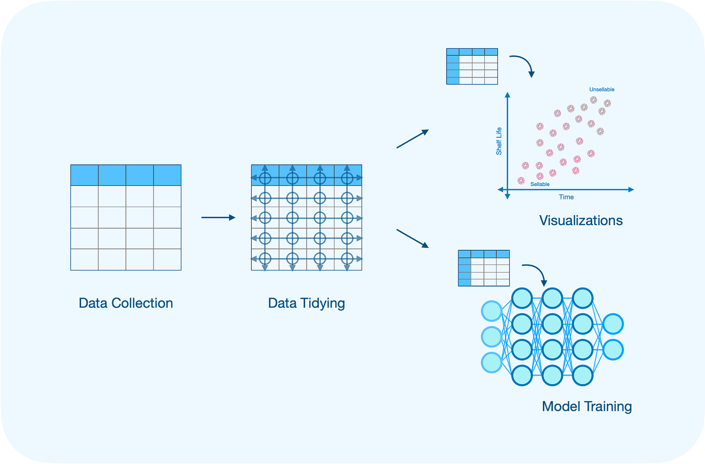 What and Why Tidy Data? | Neural Network Basics | by Zach Graves ...