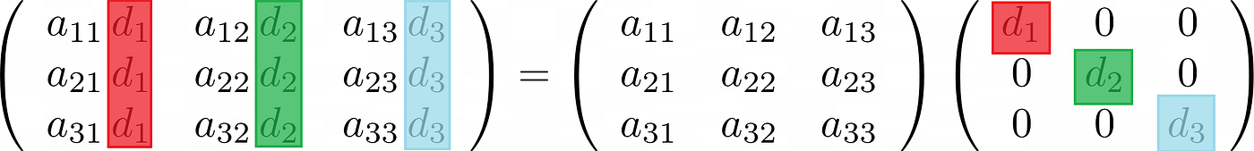 Visualizing Matrix multiplication in four different ways — Part 2 | by ...