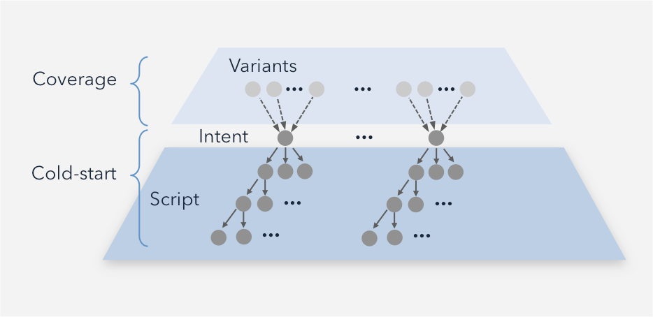 Why Chatbots Suck. FB Messenger Commerce bots and Google… | by Amit ...