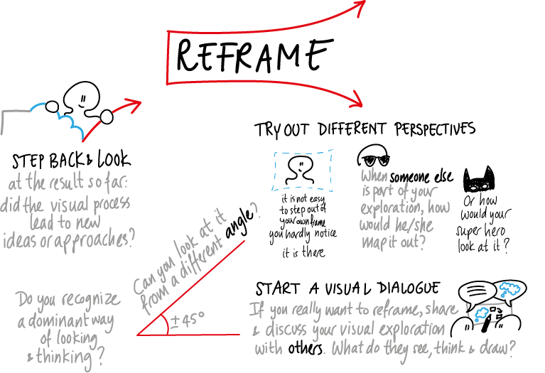 Visual thinking — explore your mind by drawing - Kim S van den Berg ...