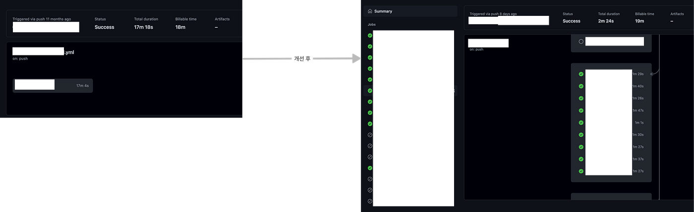 Reusing Workflow를 사용해서 Github Actions CD 구축 | by Dongkyu Ko | 딜리버스 | Aug, 2022 | Medium