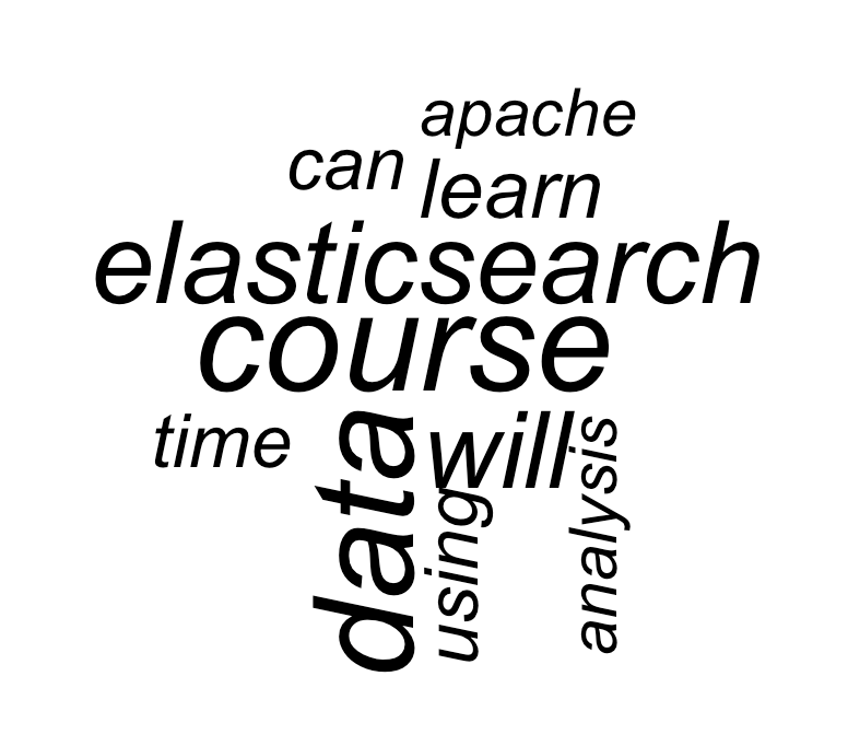 Steps to create a wordcloud using R | by Ibtissam Makdoun | Feb, 2022 ...