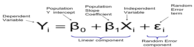 A Glance at Linear Regression and Execute the Linear Regression model ...
