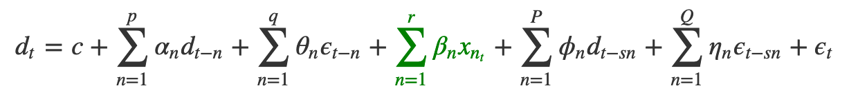 A Deep Dive on ARIMA Models. From white noise to SARIMAX and beyond ...