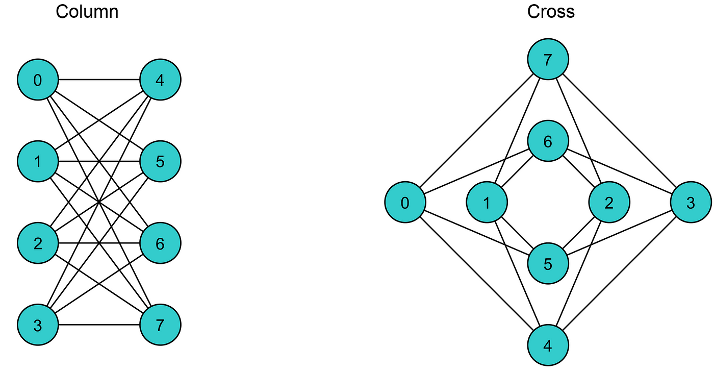 Quadratic Unconstrained Binary Optimization ( QUBO ) on D’Wave Chimera ... Quadratic Unconstrained Binary Optimization ( QUBO ) on D’Wave Chimera ...