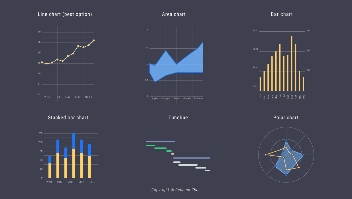 5 techniques for better data visualization | by Belanna Zhou | UX ...