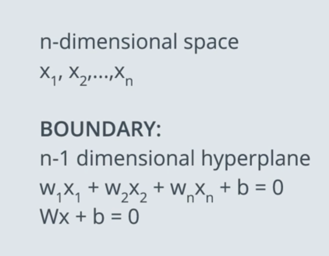 深度學習：超平面（Hyperplane）. 深度學習需要使用到的資料很少只有二維、三維空間，更多的是多維空間，因為數據很少是… | by YC ...