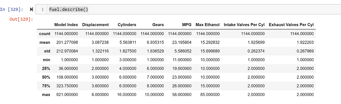 Running Supervised Learning Linear, Random forest and Boost Algorithms ...