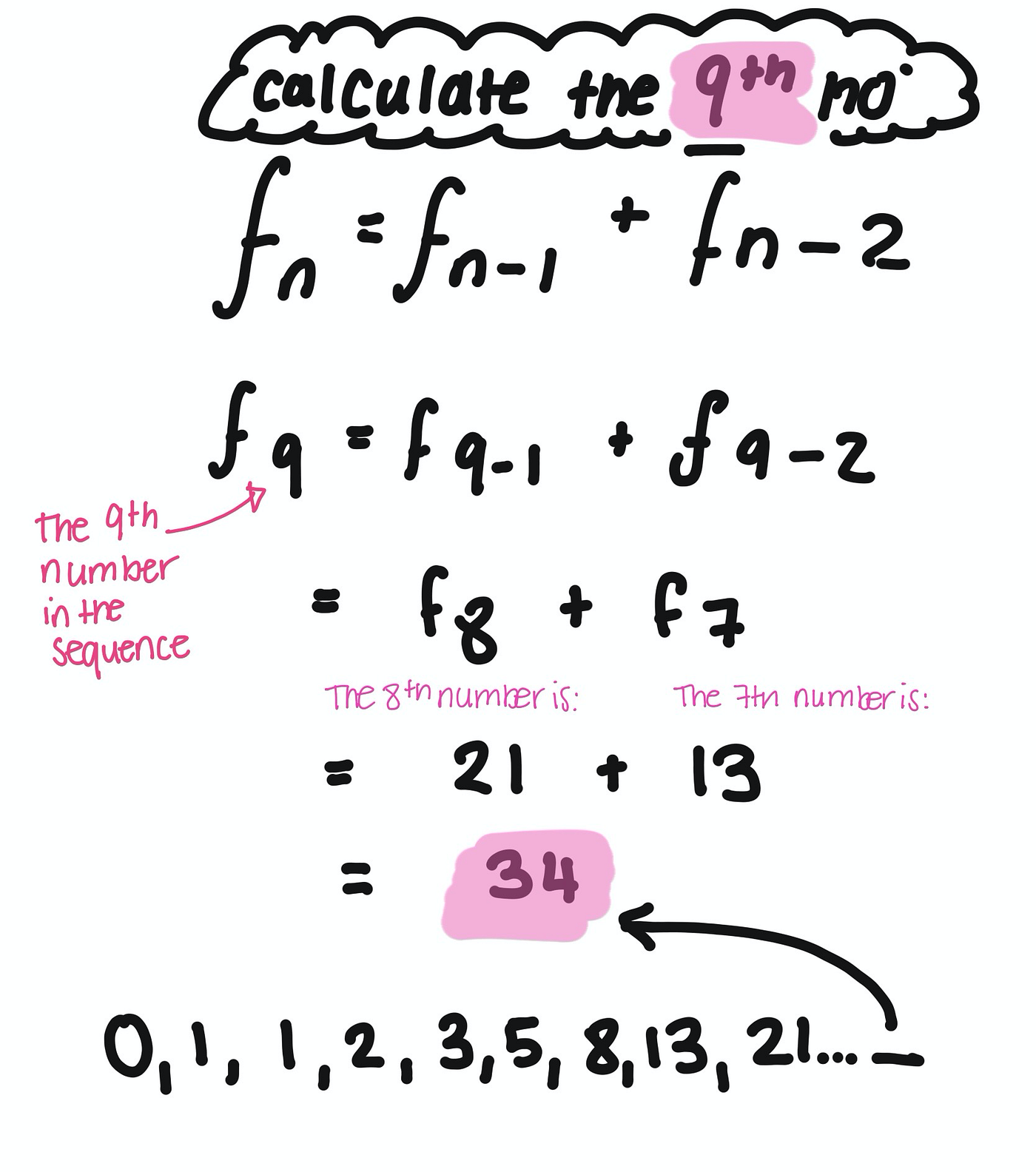 Understanding the Fibonacci series algorithm, rabbits and recurrence in Python | by Arcade ...