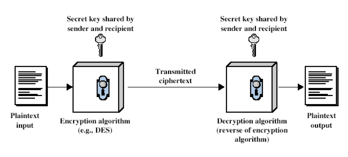 Breaking the Code: Analysis of Brute Force Attack With Code in Python ...