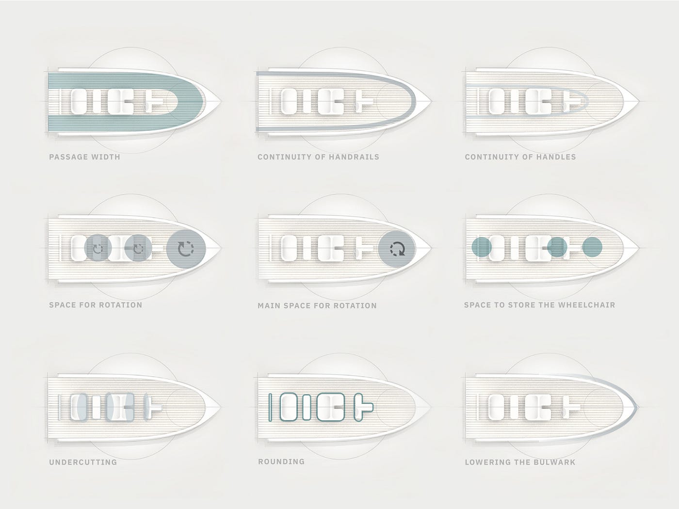 Case Study: Accessible Boat — A Study of Functional Features. | by Anna ...