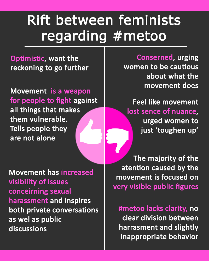 The impact of the #metoo movement | by Judith | Medium