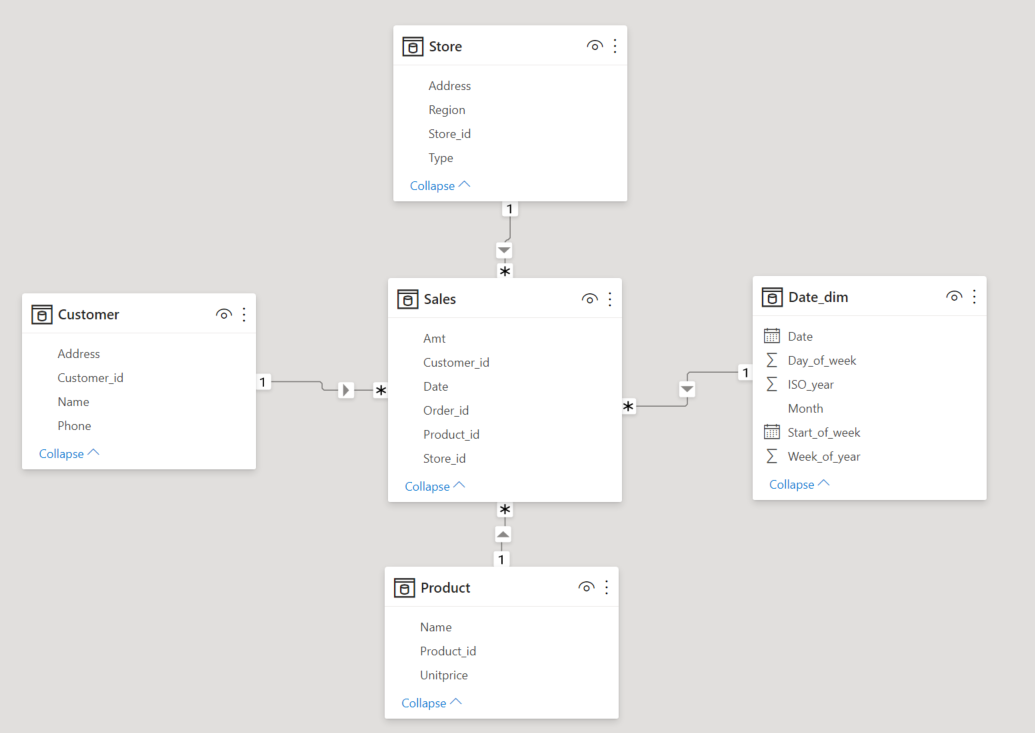 A Best Practice in Power BI might Cause Big Problem | by Ryan Hao | Medium