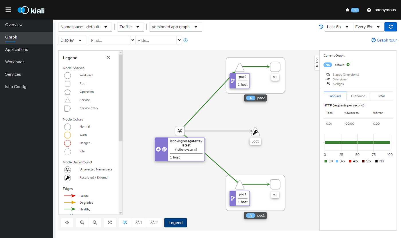 Develop zero trust microservices on Kubernetes and Istio locally with ...