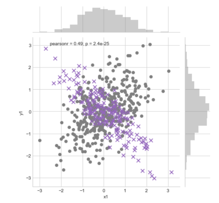 Data Visualization with Python and Seaborn — Part 5: Scatter Plot & Joint Plot | by Random Nerd ...