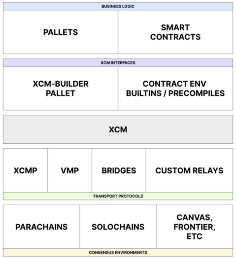 Beosin Web3.0 Classroom: Cross-chain Bridge (I) — Introduction of ...