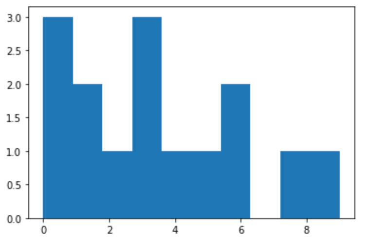 Data preprocessing with NumPy — Data Science Day 185 | by Michael M ...
