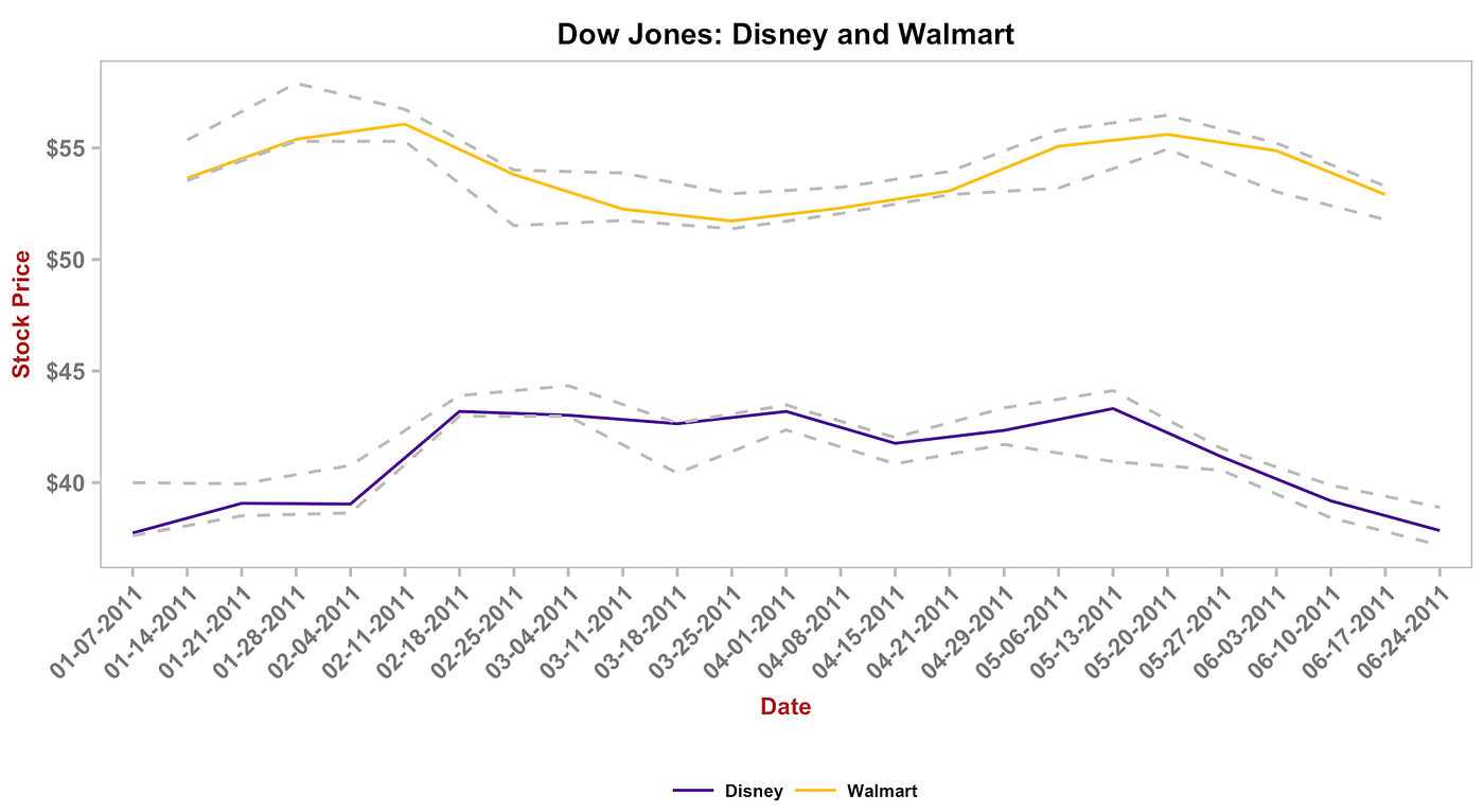 Fun With Formats Helpful Plot Formats For Ggplot2 In R By Andre