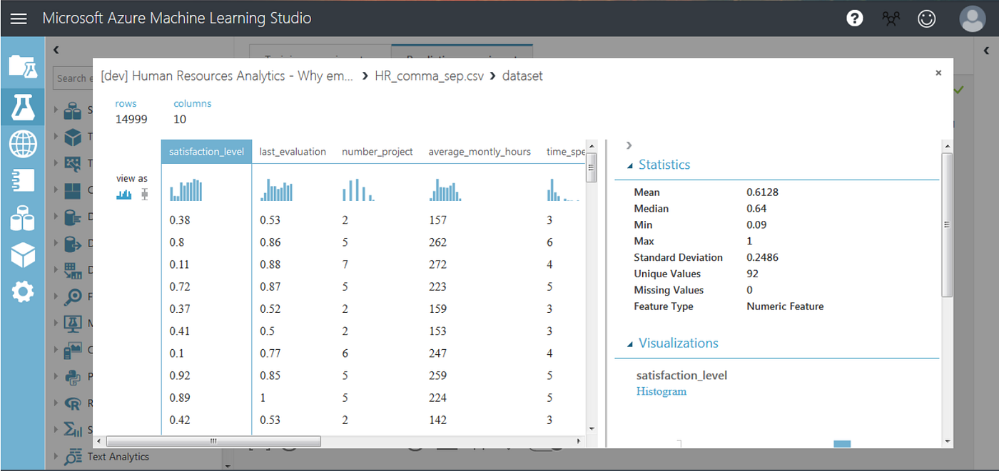 Predicting Employee Interest Using Azure Machine Learning Studio | by Gudi Prakash | Medium
