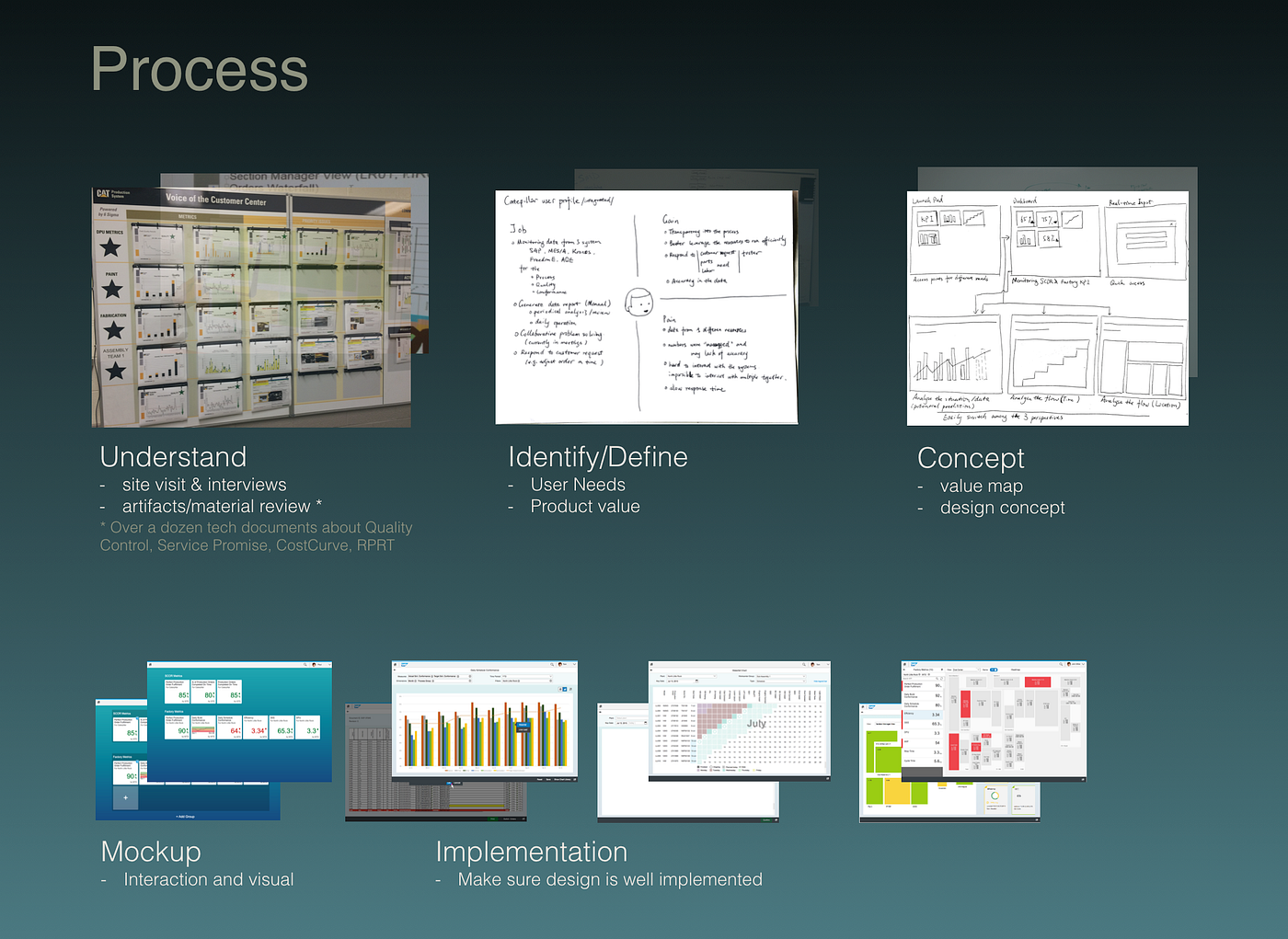 Operational Efficiency Dashboard for Manufacturing | by CURIOWLS ...