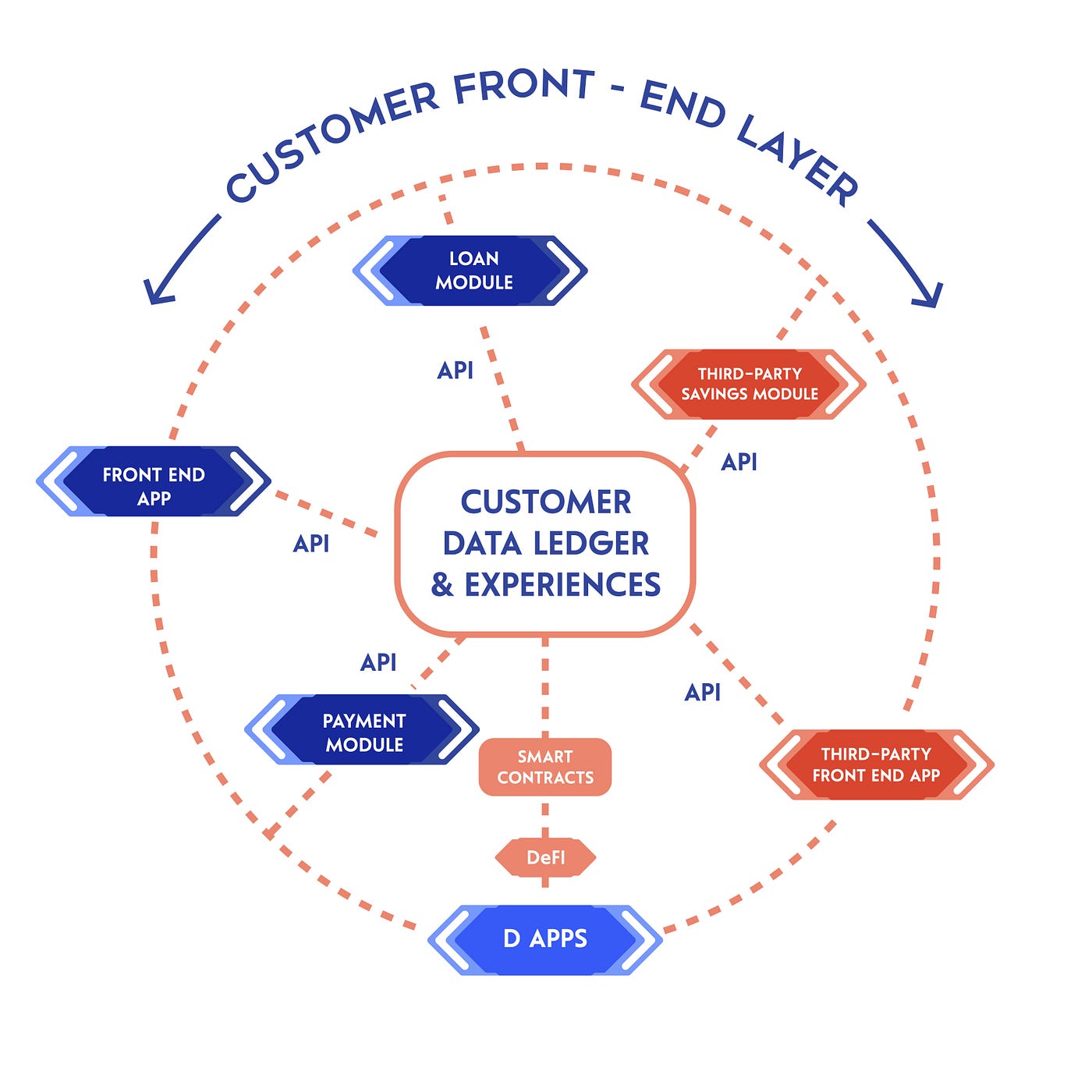 Core Banking Systems - from legacy to modern cores. | Fintech In Depth Core Banking Systems - from legacy to modern cores. | Fintech In Depth