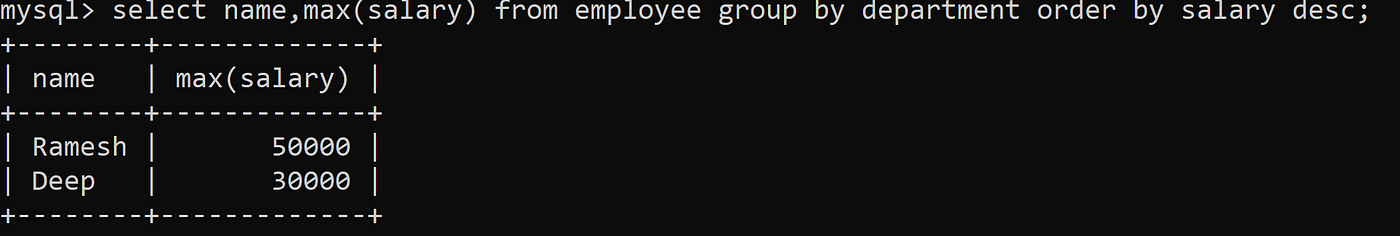 Understanding SQL Window Functions | by Peggie Mishra | Analytics ...