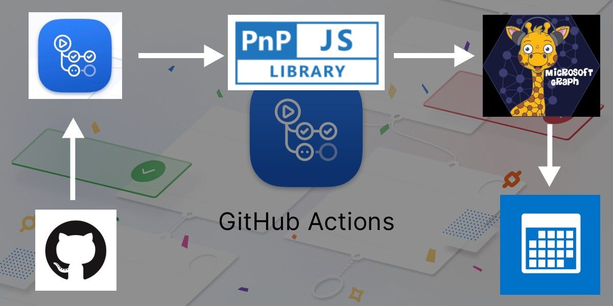 Github Actions — Create an Event Using Microsoft Graph | by Anoop | The ...