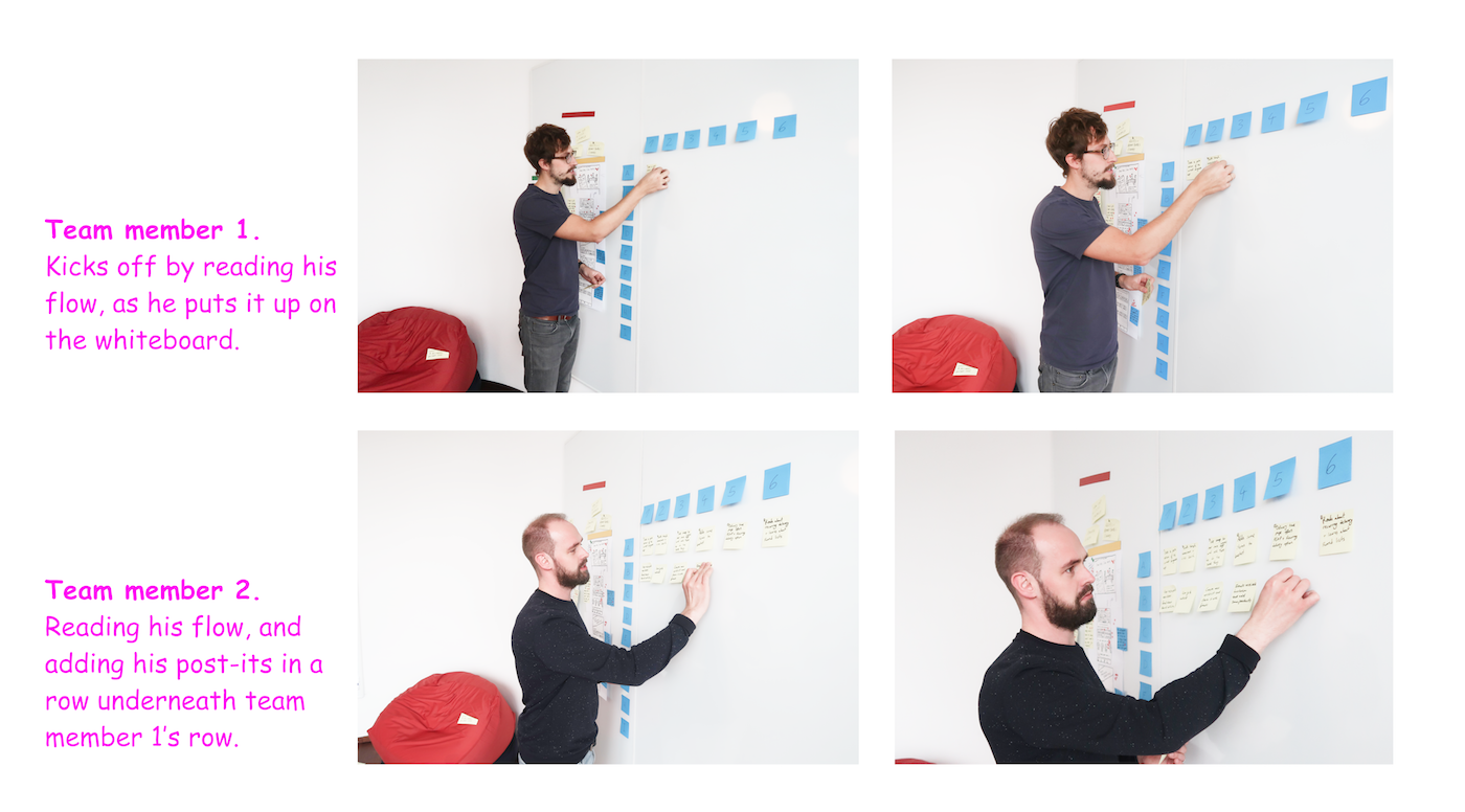 Design Sprint in 2 days. Focus on the problem framing. Leave the… | by ...