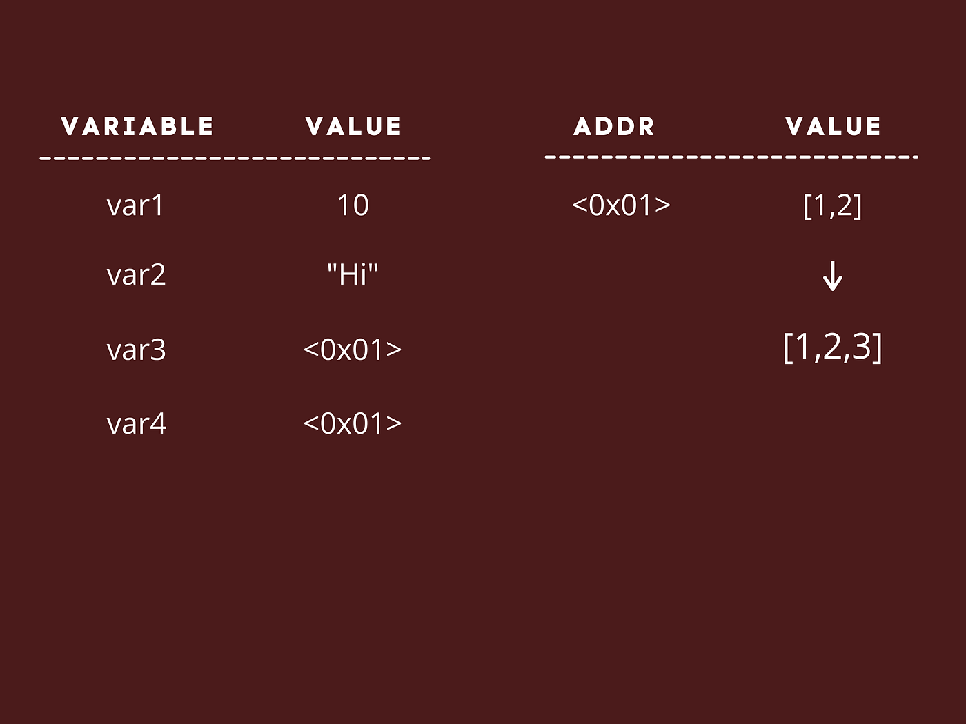 JavaScript: Pass-by-Value vs. Pass-by-Reference | by Nikhil | JavaScript in Plain English