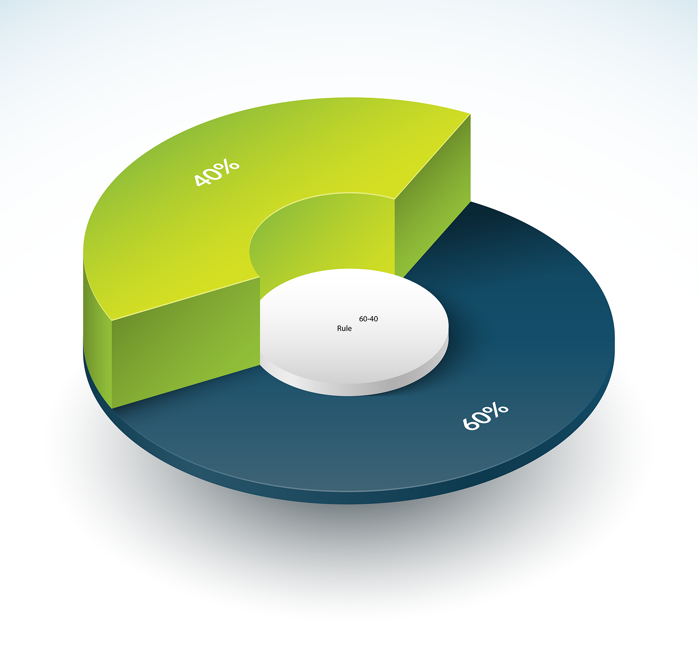 The 60–40 Rule of Business. One rule to rule them all. The 60–40… | by ...