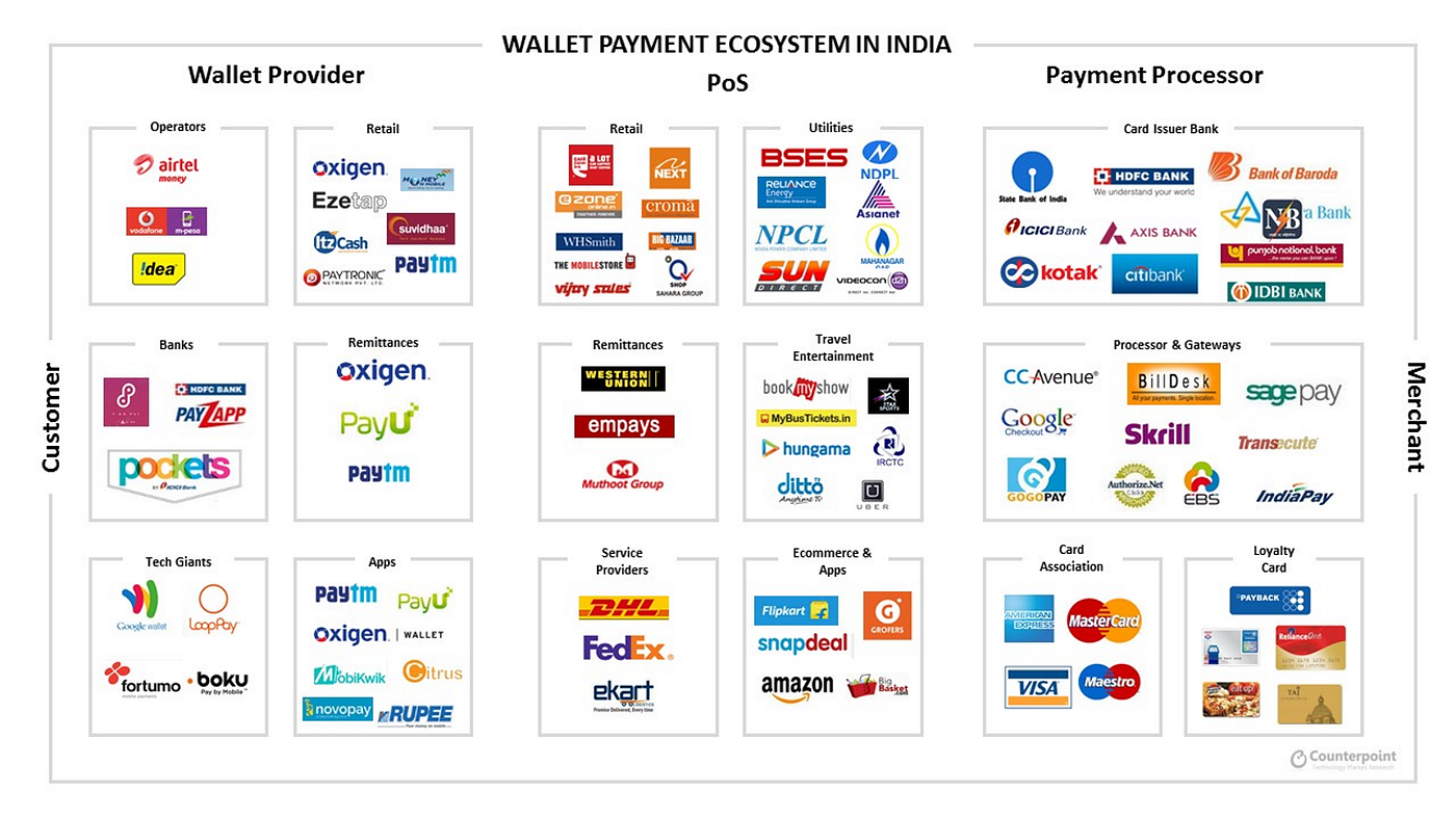 Product Adoption Life Cycle For Mobile Wallets | by Prasanna ...